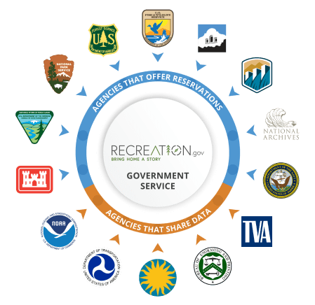 Recreation.gov